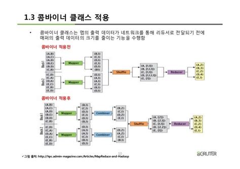 mapreduce tuning