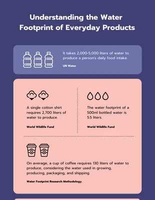Free Water Infographics Templates Venngage