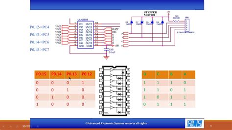 Microcontroller And Embedded Systems Lab Stepper Motor Youtube