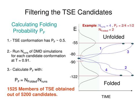 Ppt Statistical Physics Of The Transition State Ensemble In Protein Folding Powerpoint