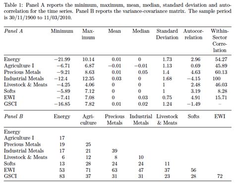 Latex Table Not Quite Working Tex Latex Stack Exchange