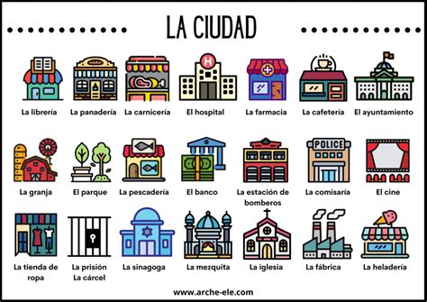 La Ciudad Vocabulario Spanish Vocabulary Arche Ele En