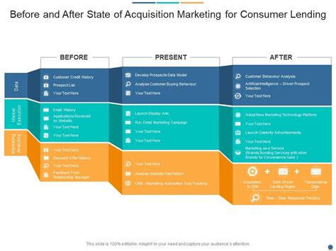 Top 10 Before And After Slide Powerpoint Presentation Templates In 2024