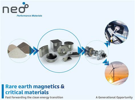 Neo Materials Neo Performance Materials Industrial Materials
