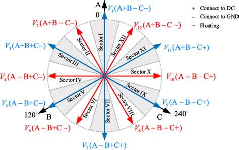 figure 1 from a 12 step asynchronous pwm scheme for high speed