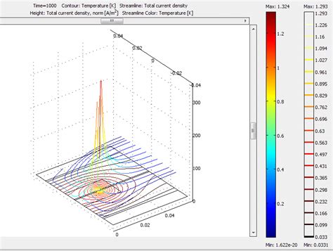 Electron Beam Heating Model Download Scientific Diagram