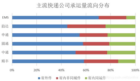 关于时序数据与比例数据的图表可视化连续型时间数据和离散型时间数据有何区别 Csdn博客