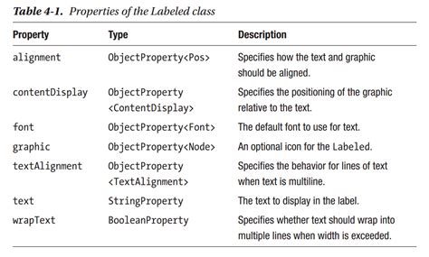 Chapter 4 Javafx Controls Deep Dive — The Definitive Guide To Modern