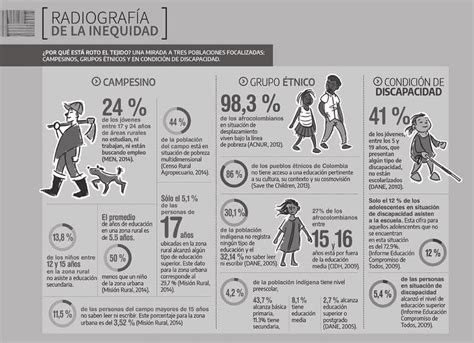 Radiografía de la inequidad Download Scientific Diagram