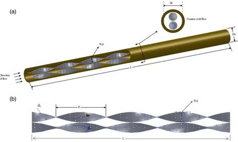 perforated twisted tape counter flow right origin download free 3d