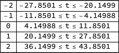 Equation Solving How To Fix A Reduce Function Error When Using Trigonometric Functions