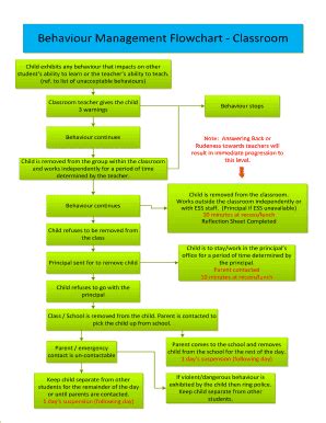 Fillable Online Cesam Cesames Systems Architecting Method A Pocket