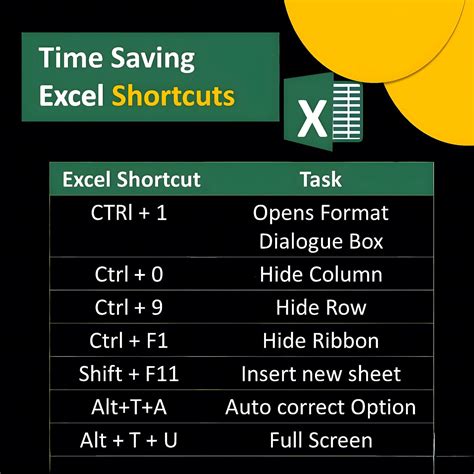 Ready Important Excel Keyboard Shortcuts 💯💥 Msexceltips Excel