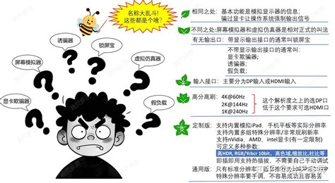 618一张表看清楚hdmi和dp接口显卡欺骗器怎么选？ 知乎