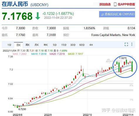 22年11月第一周 超跌反弹 知乎