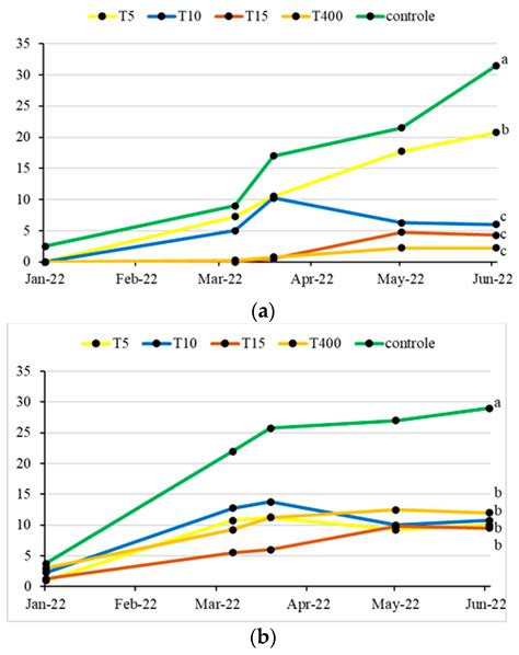 Agronomy Free Full Text Efficiency Of Fungicide Application An Using An Unmanned Aerial