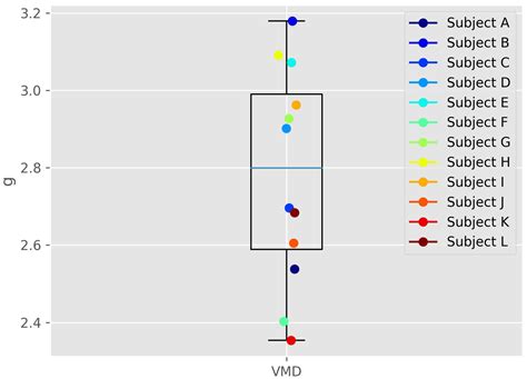 deep learning based approach for automated detection of irregular