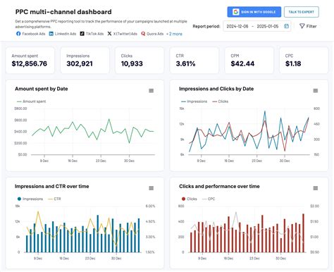 Ppc Analysis Step By Step Guide Blog