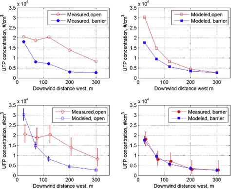 Same As Fig 3 Except Concentrations Refer To Those Of Ultrafine Download Scientific Diagram