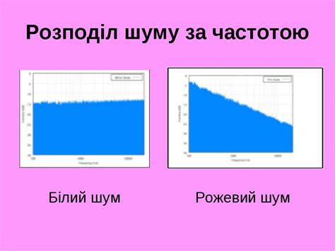 ШУМ ТА НАВКОЛИШНЄ СЕРЕДОВИЩЕ презентація з фізики