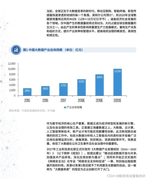 阿里研究院：数据治理解决方案，附7篇数据治理完整版pdf下载主数据驱动的数据治理 Pdf Csdn博客