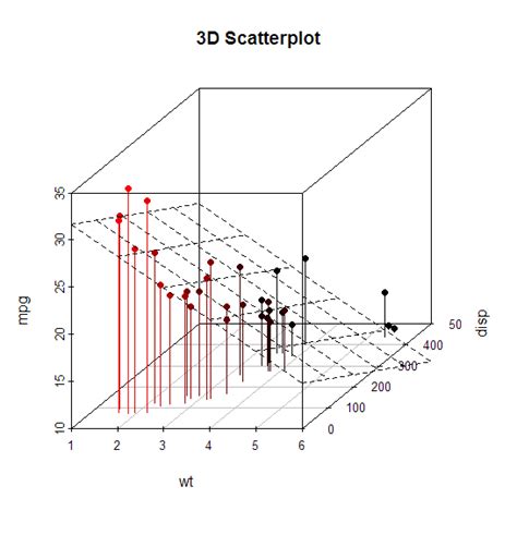Antialiasing Anti Aliasing In R Graphics Under Windows As Per Mac