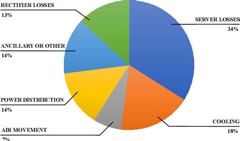 Figure 1 From Workload And Renewable Energy Prediction In Cloud Data Centers With Multi Scale