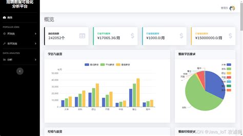 基于boss直聘的招聘数据可视化分析平台 Flaskhtml基于python的boss直聘数据分析可视化系统的设计与实现的数据存储部分怎么