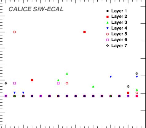 Summary Of The Trigger Threshold Settings In The Internal Dac Units And