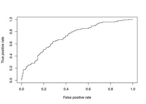 24 Machine Learning Orchestrating Microbiome Analysis