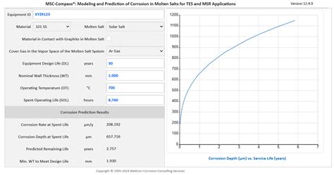 Msc Compassand A Highly Recommended Software Tool For The Modeling And Prediction Of Corrosion In