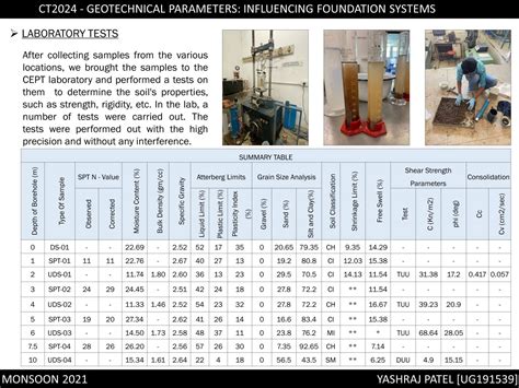 geotechnical parameters influencing foundation system cept portfolio