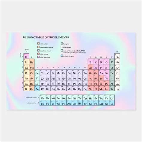 Pastel Holographic Texture Periodic Table Rectangular Sticker Zazzle