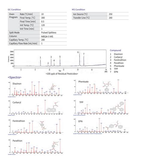 Rohs Mass Spectrometer 新典仪器（杭州）有限公司