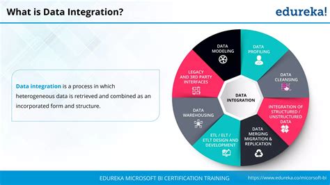 Ssis Tutorial For Beginners Sql Server Integration Services Ssis