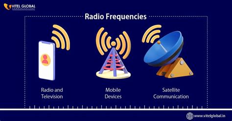 What Is Radio Frequency Vitel Global