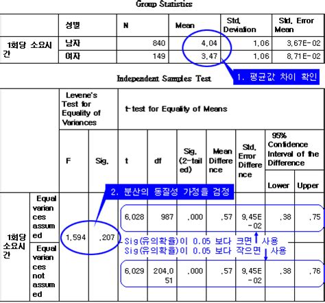 설문조사 TIP