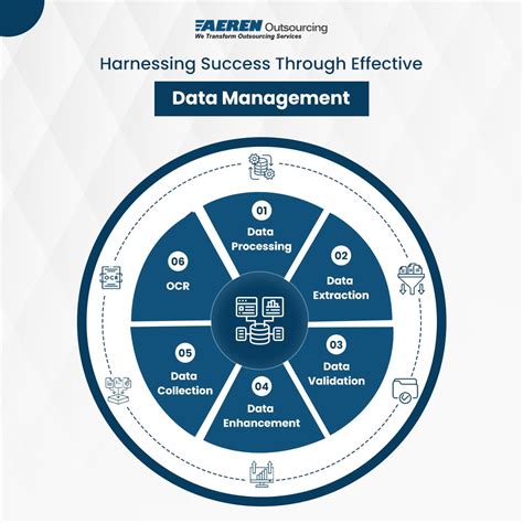 Aeren Outsourcing On Linkedin Datamanagement Ocr Dataprocessing Datacollection
