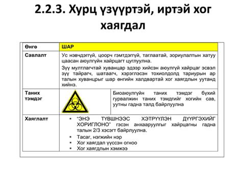 хог хаягдэлын менежмент Pptx