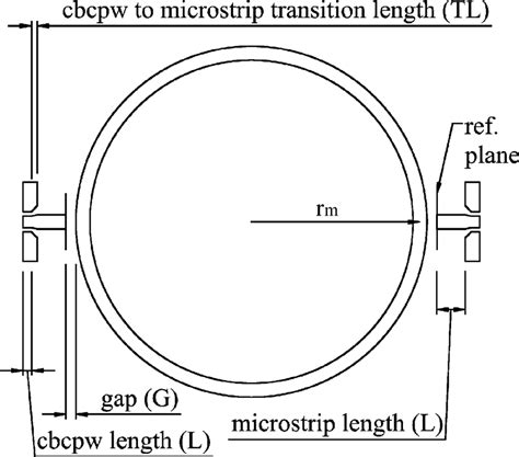 Microstrip Ring Resonator Configuration Diagram Download Scientific Diagram