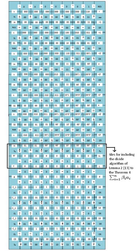Example Showing 6 12 4 2 4 Modulo 3 Download Scientific Diagram