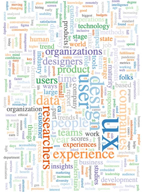 The Four Themes That Defined Ux Research In 2022 Ux Shark