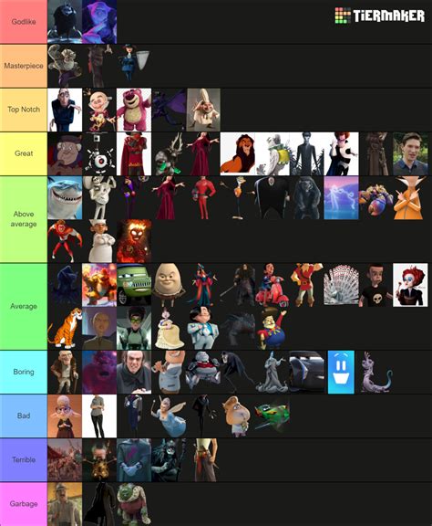 Animated Villain Characters Tier List Community Rankings TierMaker