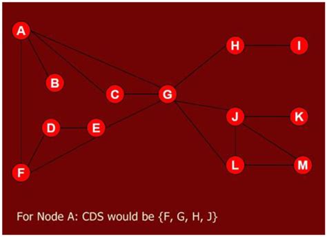 Wireless Sensor Network Design For Smart Grids And Internet Of Things