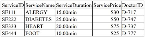 Solved List The Functional Dependencies Is It In 1nf Why
