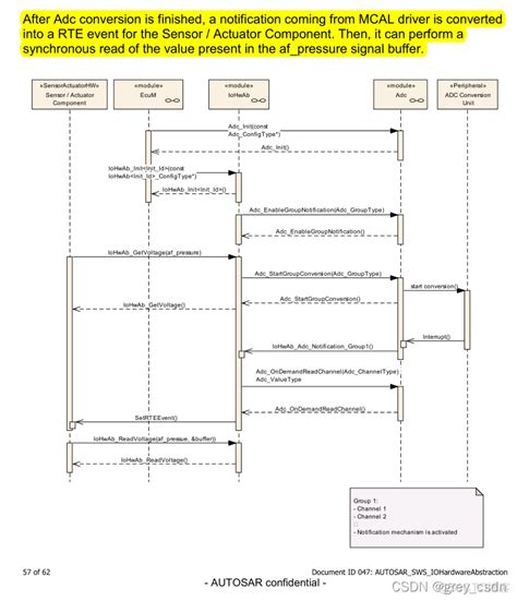 1105autosarswsiohardwareabstraction学习笔记3小灰笔记的技术博客51cto博客