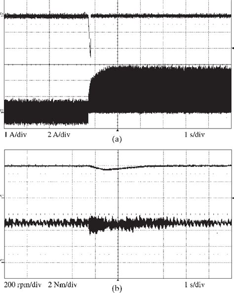Measured Dynamic Responses During Transition From Dspm Mode To Sr Mode Download Scientific