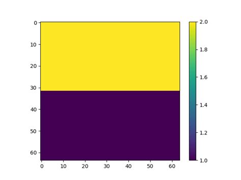 Matplotlib How To Make Pixels With Values Less Than Transparent
