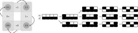 On The Left Schematics Of Some Transitions In The Asynchronous State
