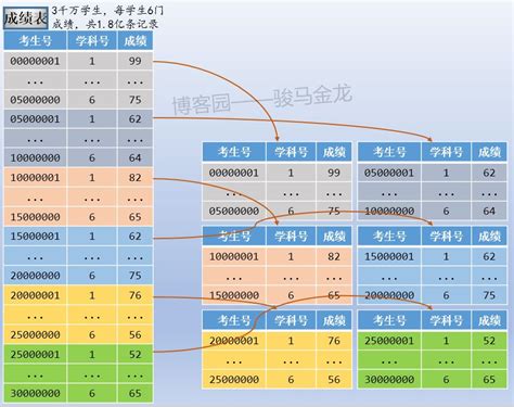 数据库与sql高频面试题一sql Select和insert执行计划一样吗 Csdn博客